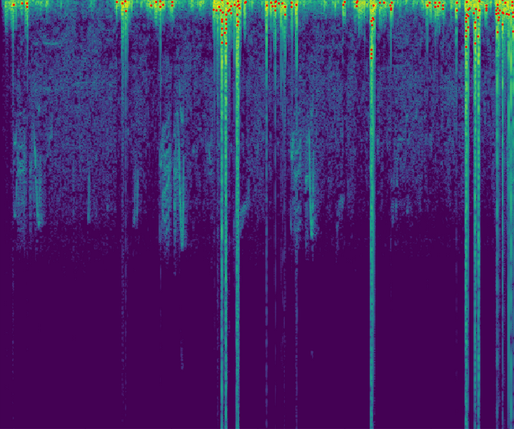 Spectrogram peak detection with scipy